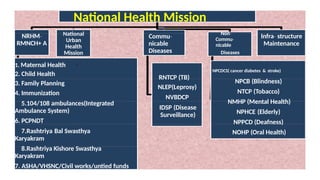 Dr kumar national health progrrame.pptx national health program | PPTX