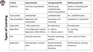 DRL 1 Course Introduction Reinforcement.ppt