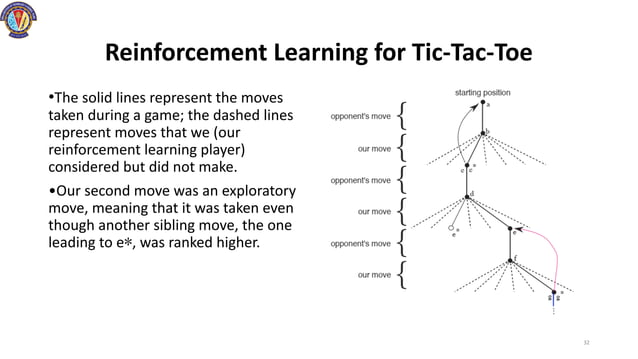 DRL 1 Course Introduction Reinforcement.ppt