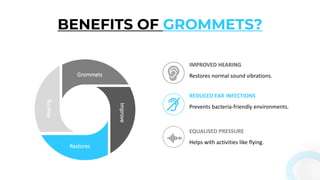 Understanding Grommets by Dr Brett Leavers - ENT Surgeon | PDF