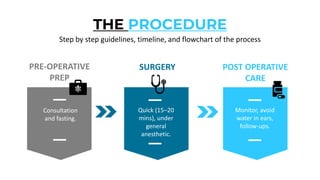 Understanding Grommets by Dr Brett Leavers - ENT Surgeon | PDF