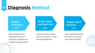 Understanding Tonsillitis by Dr. Brett Leavers | PDF