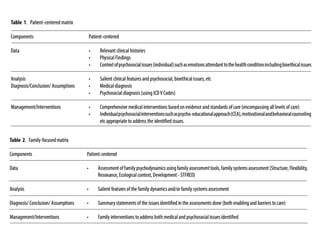 Dr Leopando PFC Matrix Family Medicine Health | PPT