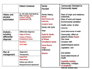 Dr Leopando PFC Matrix Family Medicine Health | PPTX