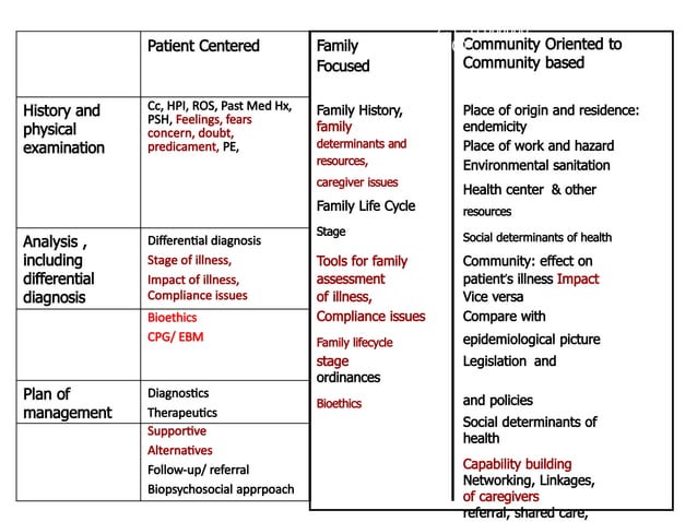 Dr Leopando PFC Matrix Family Medicine Health | PPTX