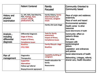 Dr Leopando PFC Matrix Family Medicine Health | PPT