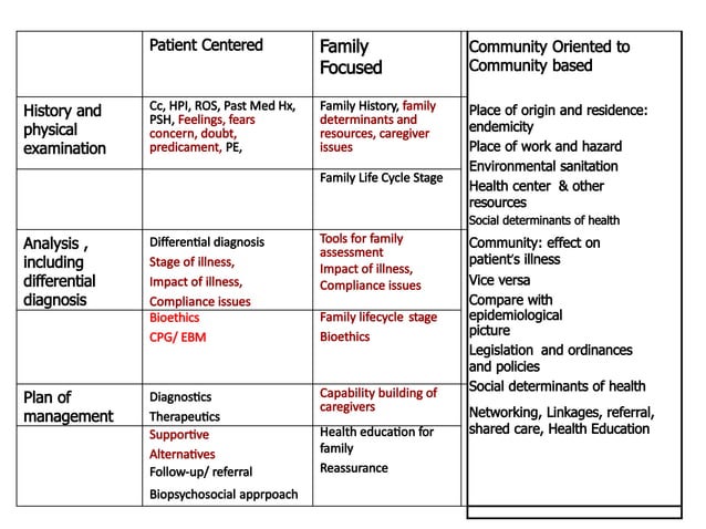 Dr Leopando PFC Matrix Family Medicine Health | PPTX