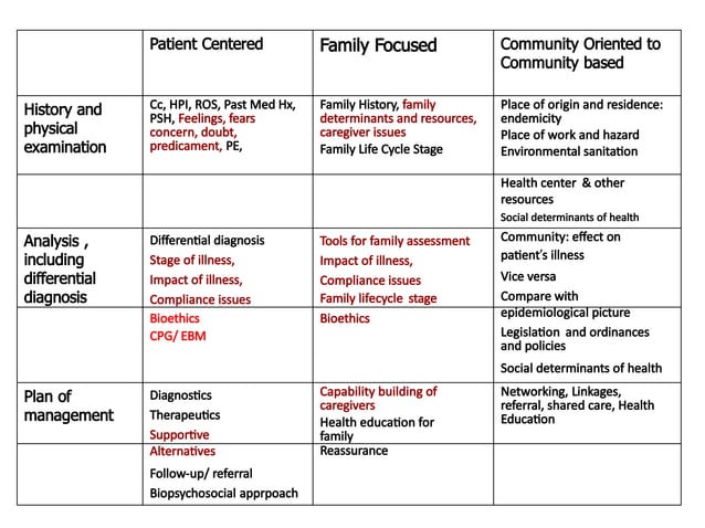 Dr Leopando PFC Matrix Family Medicine Health | PPTX