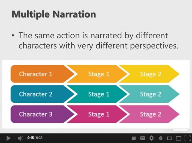 Developmental Reading Lesson 5 Narrative Structures | PPT