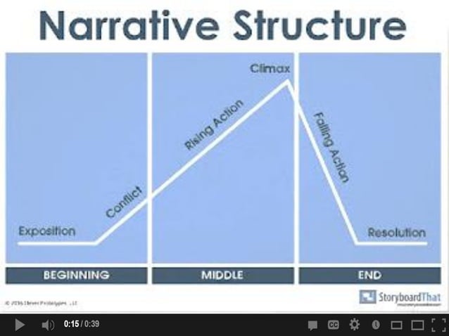 Developmental Reading Lesson 5 Narrative Structures | PPT