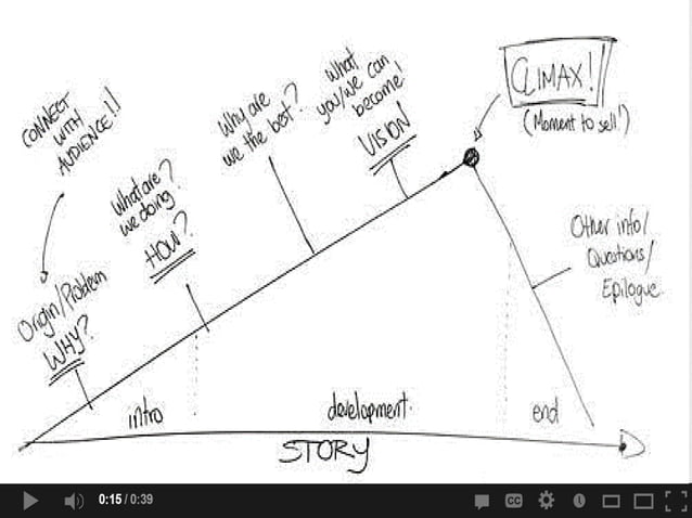 Developmental Reading Lesson 5 Narrative Structures | PPT