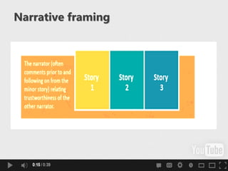 Developmental Reading Lesson 5 Narrative Structures | PPT
