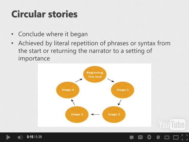Developmental Reading Lesson 5 Narrative Structures | PPT