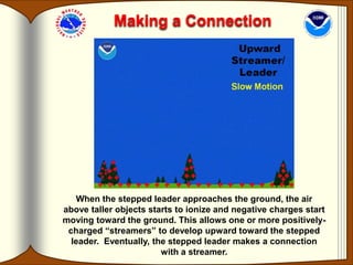 Dr. Lightning's Guide to the Science of Lightning | PPT