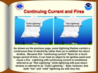 Dr. Lightning's Guide to the Science of Lightning | PPT