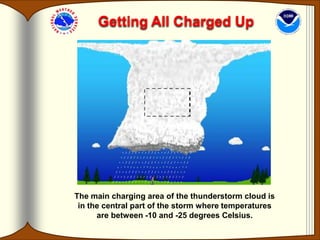 Dr. Lightning's Guide to the Science of Lightning | PPT