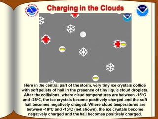 Dr. Lightning's Guide to the Science of Lightning | PPT