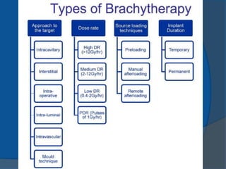 Permanent implant Brachytherapy | PPT