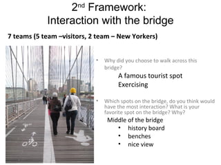 Drm_bridge | PPT