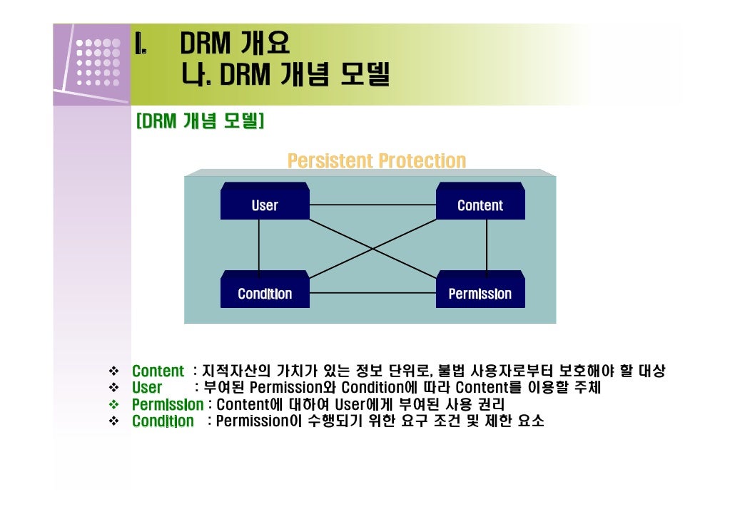 DRM
