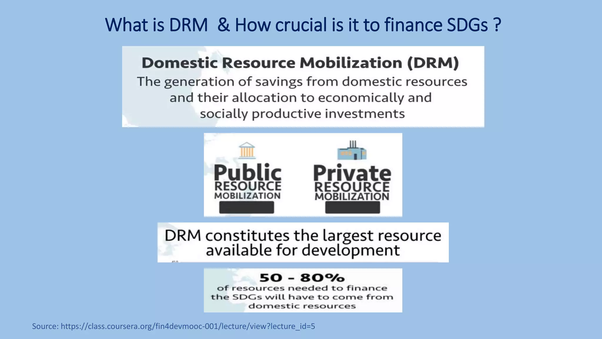 Domestic Resource Mobilization - Mobilizing Finance for Development | PPSX