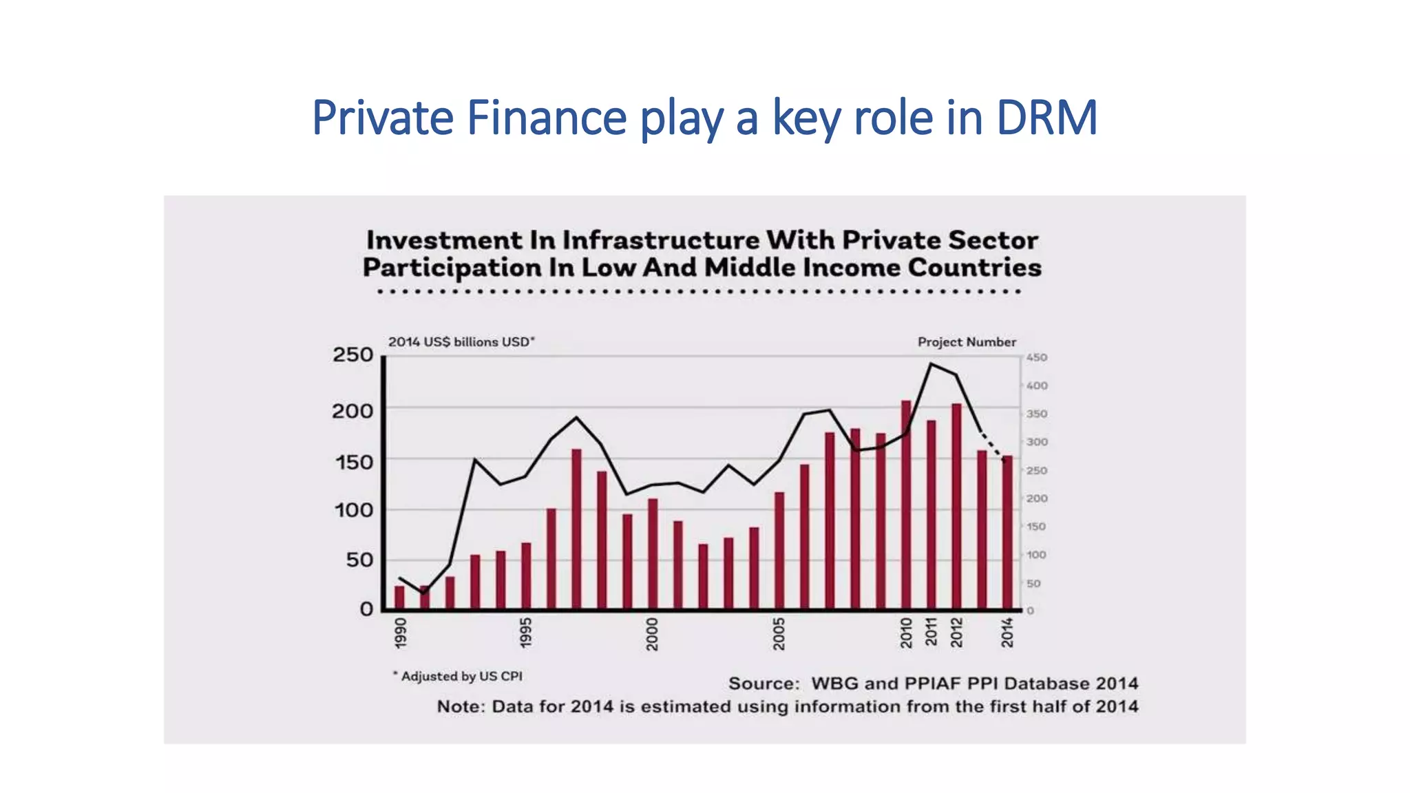Domestic Resource Mobilization - Mobilizing Finance for Development | PPSX