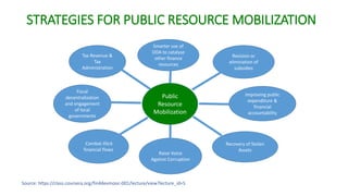 Domestic Resource Mobilization - Mobilizing Finance for Development | PPSX