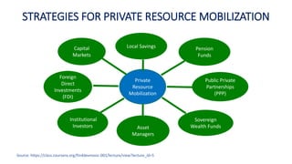 Domestic Resource Mobilization - Mobilizing Finance for Development | PPSX