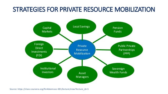 Domestic Resource Mobilization - Mobilizing Finance for Development