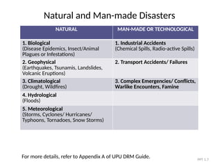 Disaster Management system - Case Studies | PPTX
