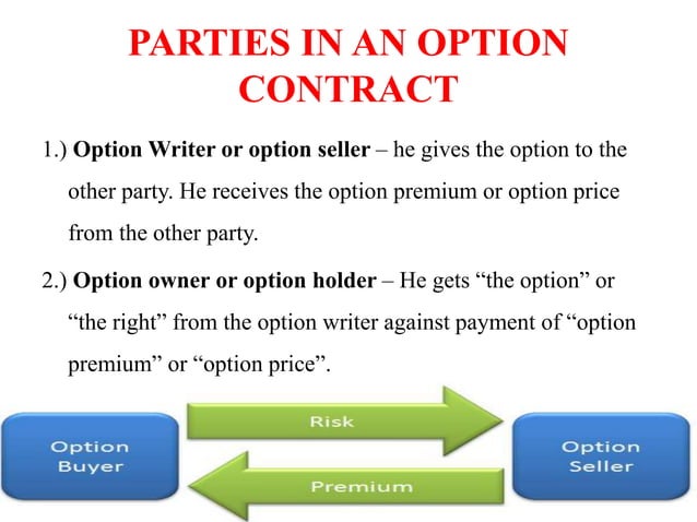 Options Contract | PPTX
