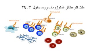 Antirejection medication | PDF