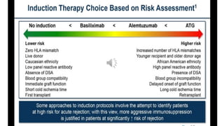 Antirejection medication | PDF