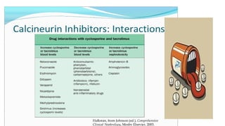 Antirejection medication | PDF