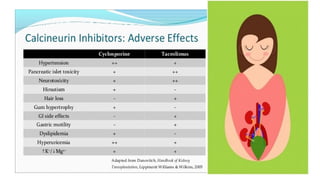Antirejection medication | PDF