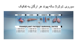 Antirejection medication | PDF