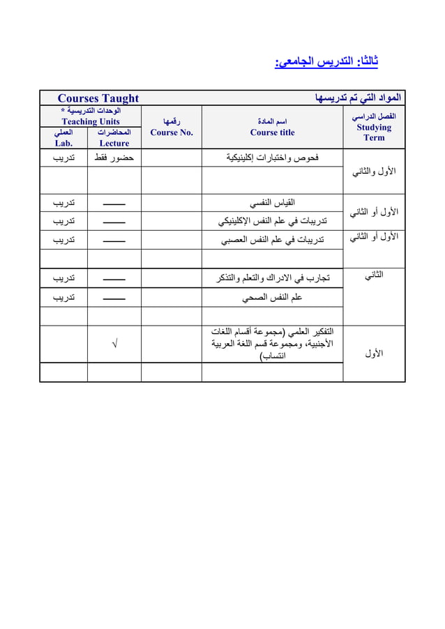 Dr manar cv | PDF