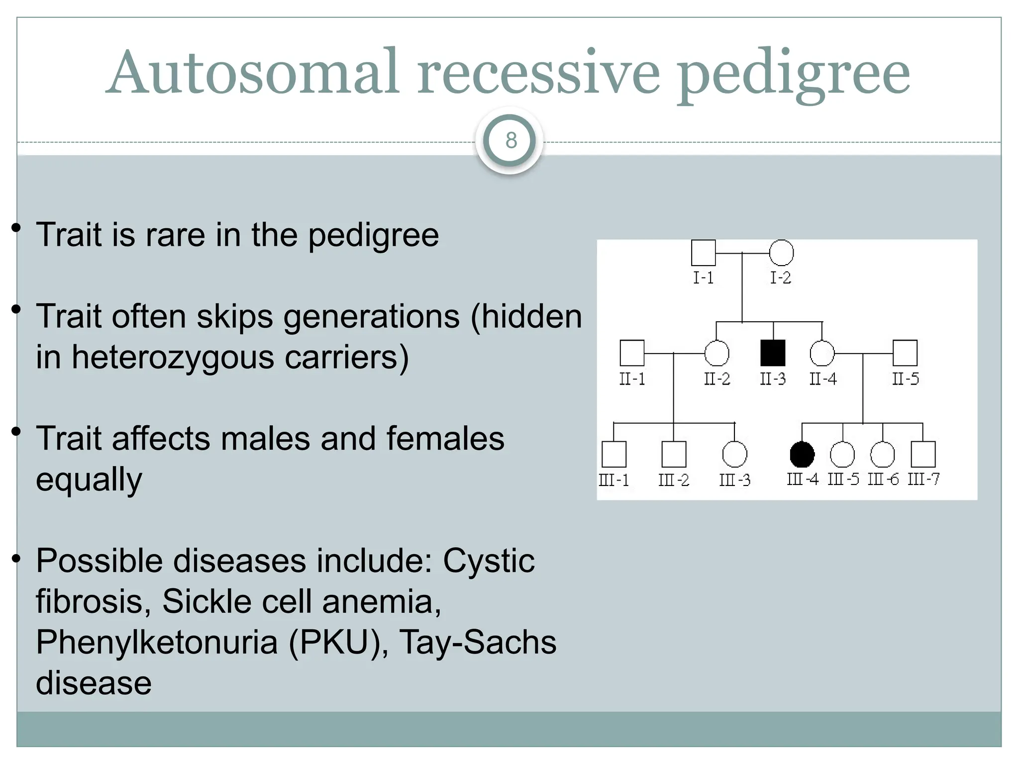 Dr Maninder Pedigree analysiiiiiiiiis.pptx