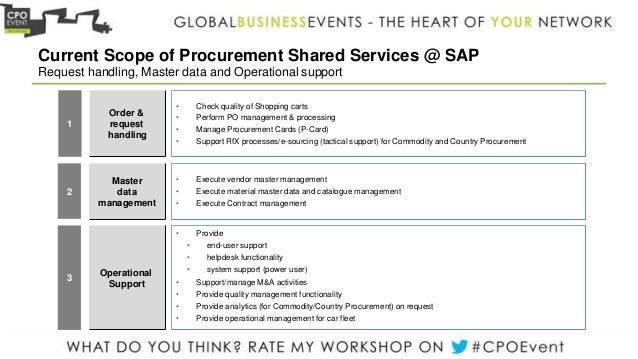 Dr, Marcell Vollmer, CPO at SAP - Future trends in procurement: Procu…