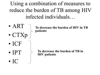 Dr Marco Vitoria Management of TB-HIV.ppt