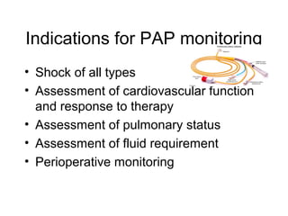 Dr masjedi hemodynamic monitoring in ICU | PPT