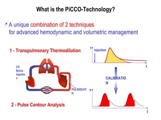 Dr masjedi hemodynamic monitoring in ICU | PPT