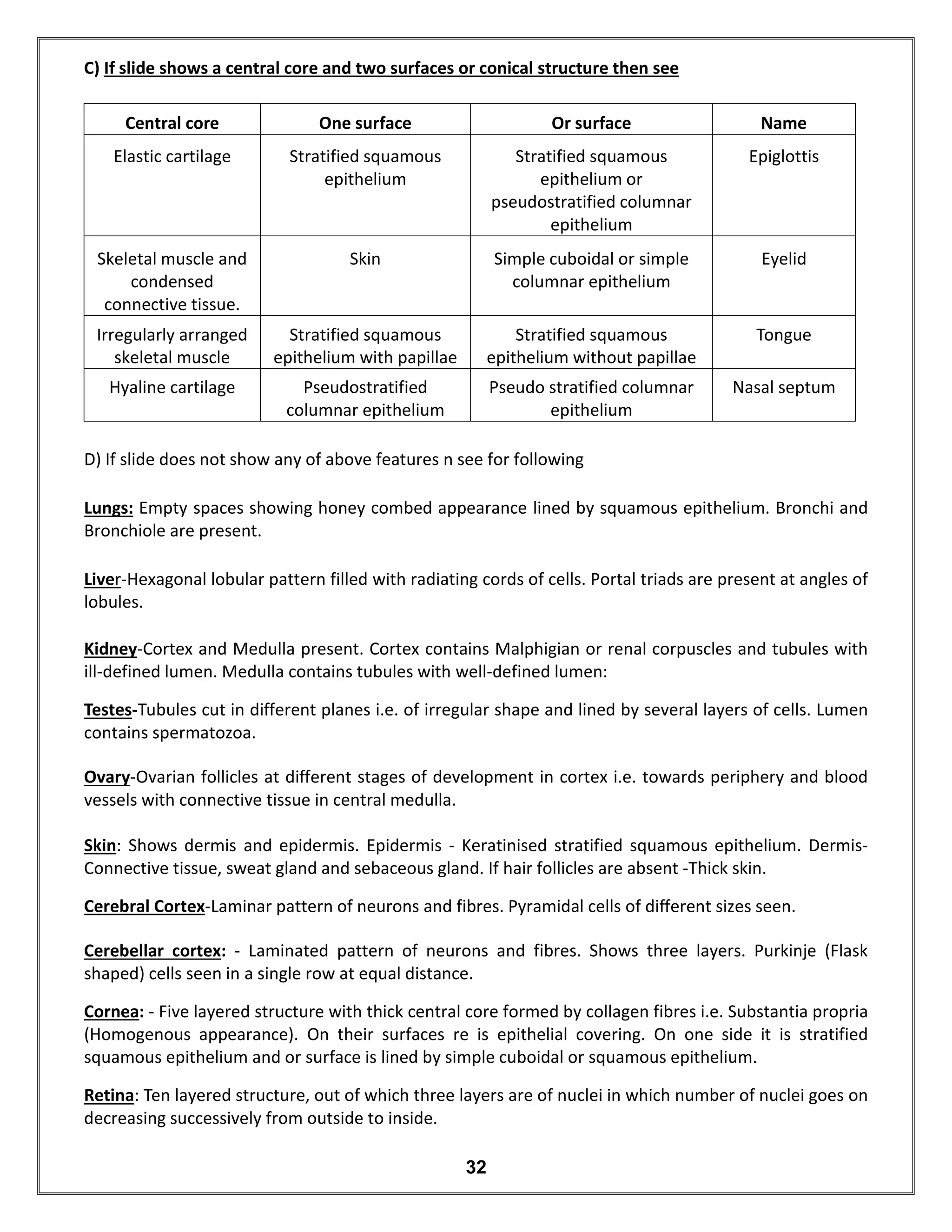 DRMATS HISTOLOGY CAPSULE: REVISION GUIDE FOR MEDICOS.pdf