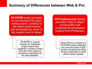 P6 EPPM Functionality | PPTX