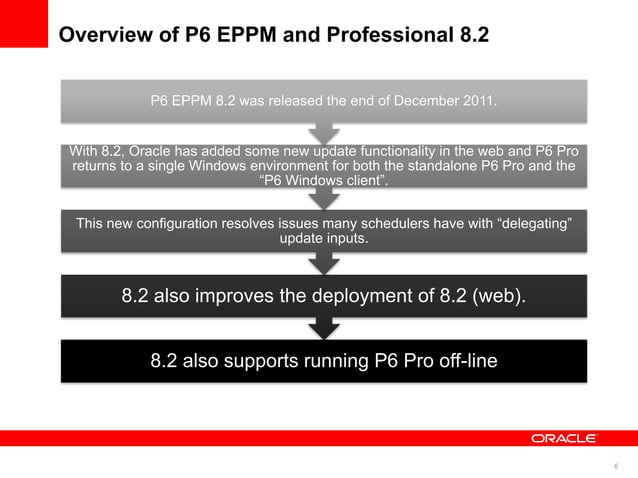 P6 EPPM Functionality | PPTX | Operating Systems | Computer Software ...