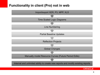 P6 EPPM Functionality | PPTX