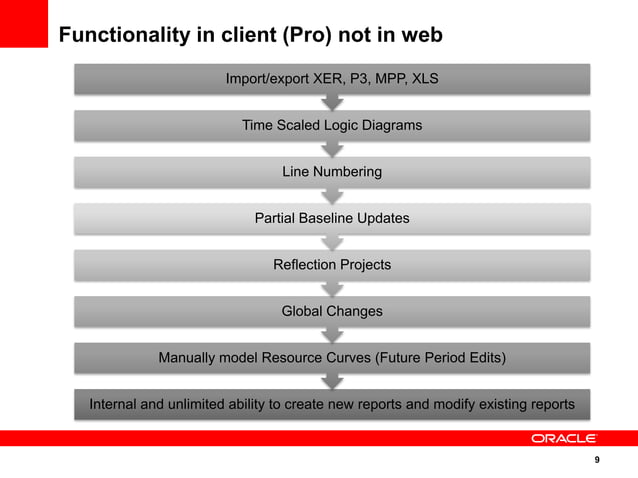 P6 EPPM Functionality | PPTX | Operating Systems | Computer Software and Applications
