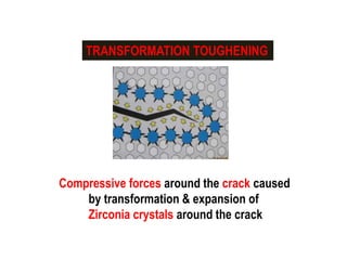 METHODS OF STRENGTHENING DENTAL CERAMICS - Dr MEENU MERRY C PAUL | PPTX