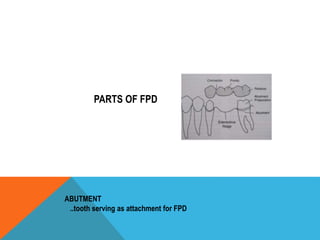INTRODUCTION TO FIXED PARTIAL DENTURES-Dr MEENU MERRY C PAUL | PPTX