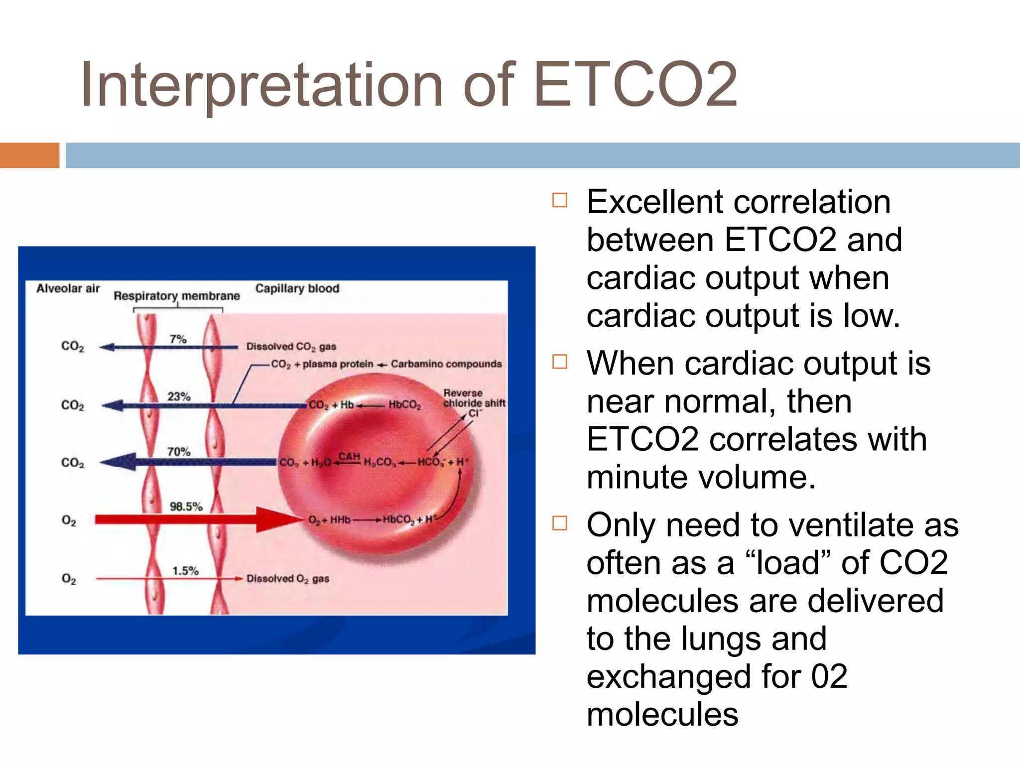 Etco2 in non-intubated patient: a must in ed | PPT